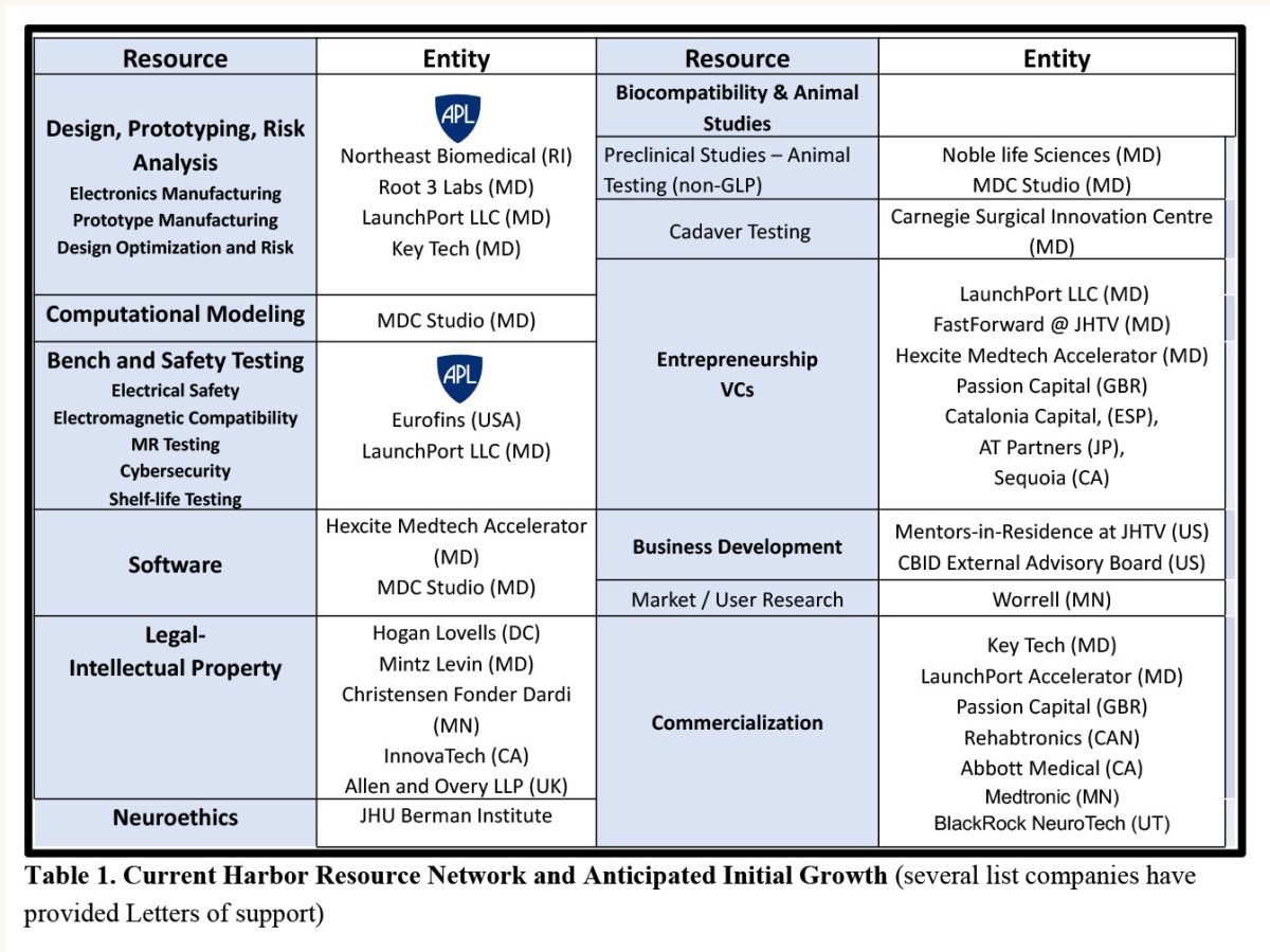 Resources & Partners – JH – Howard – NeuroTech Harbor